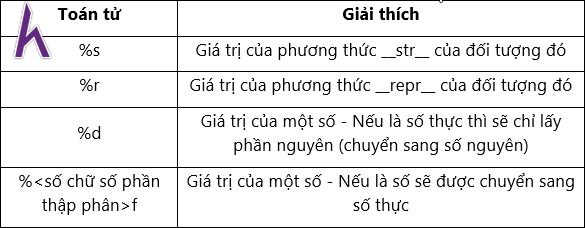 Ki U D Li U Chu I Trong Python Ph N How Kteam